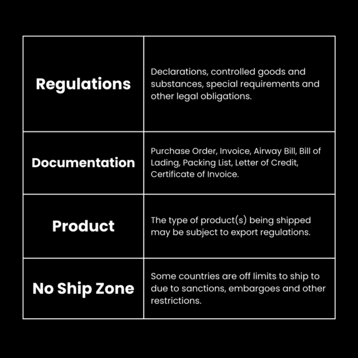 International Freight Shipping: A Comprehensive Guide