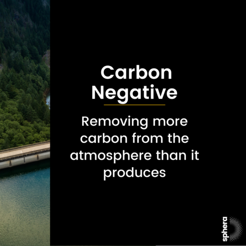 Carbon neutral or carbon negative? A guide to carbon-related ...