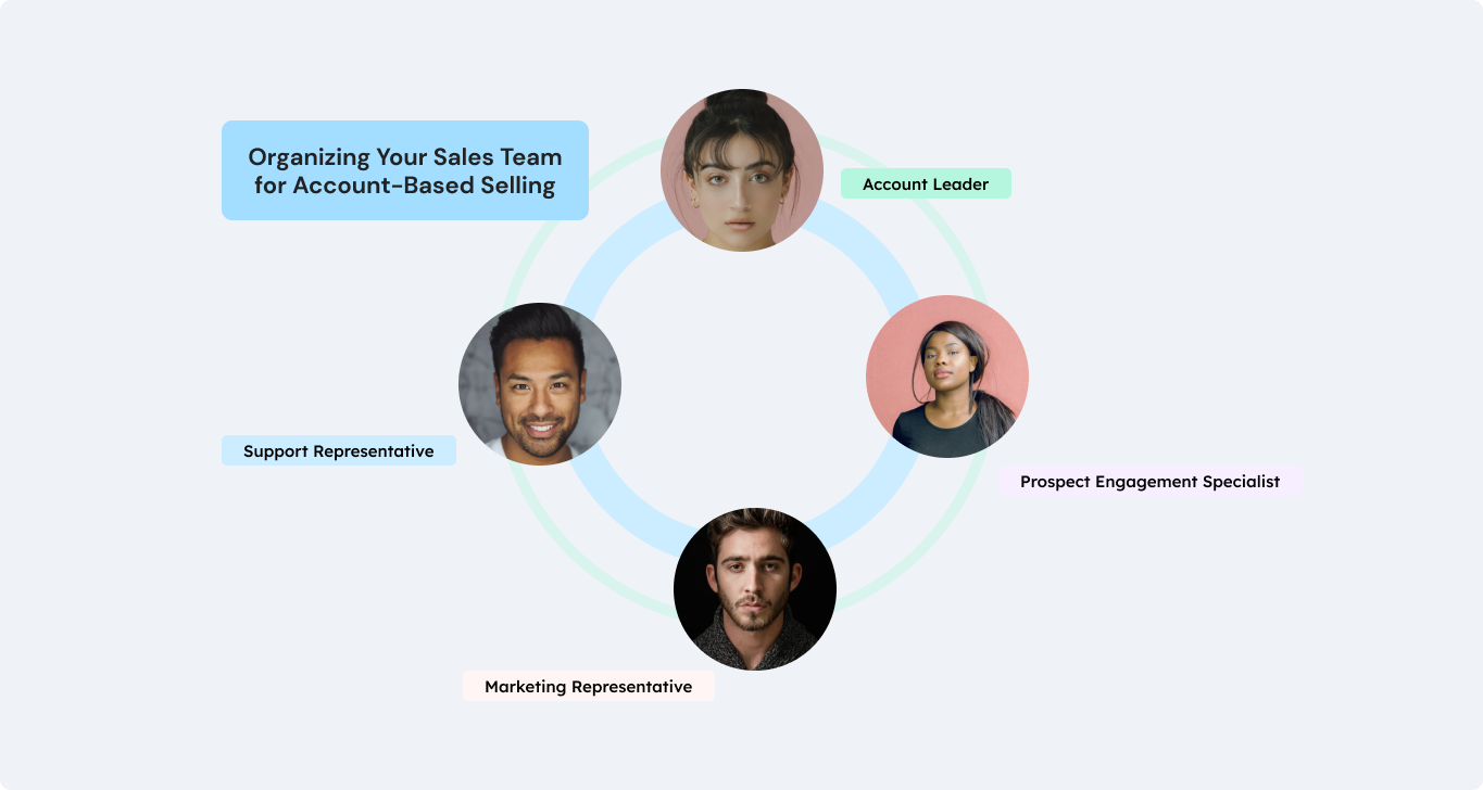What is Account-Based Selling? A 2024 Guide to Boost Your ROI | Postal