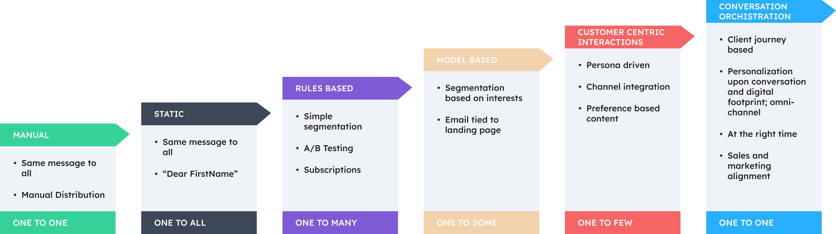 Account-Based Marketing - 2024 ABM Guide for Ultimate Growth | Postal