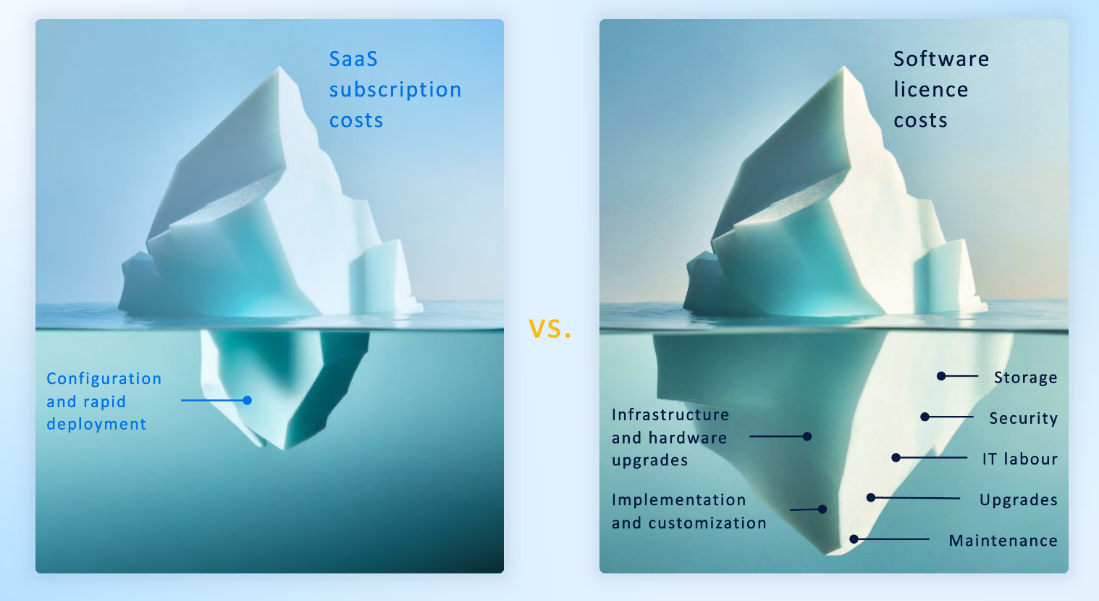 The financial impact of your data governance technology choices ...