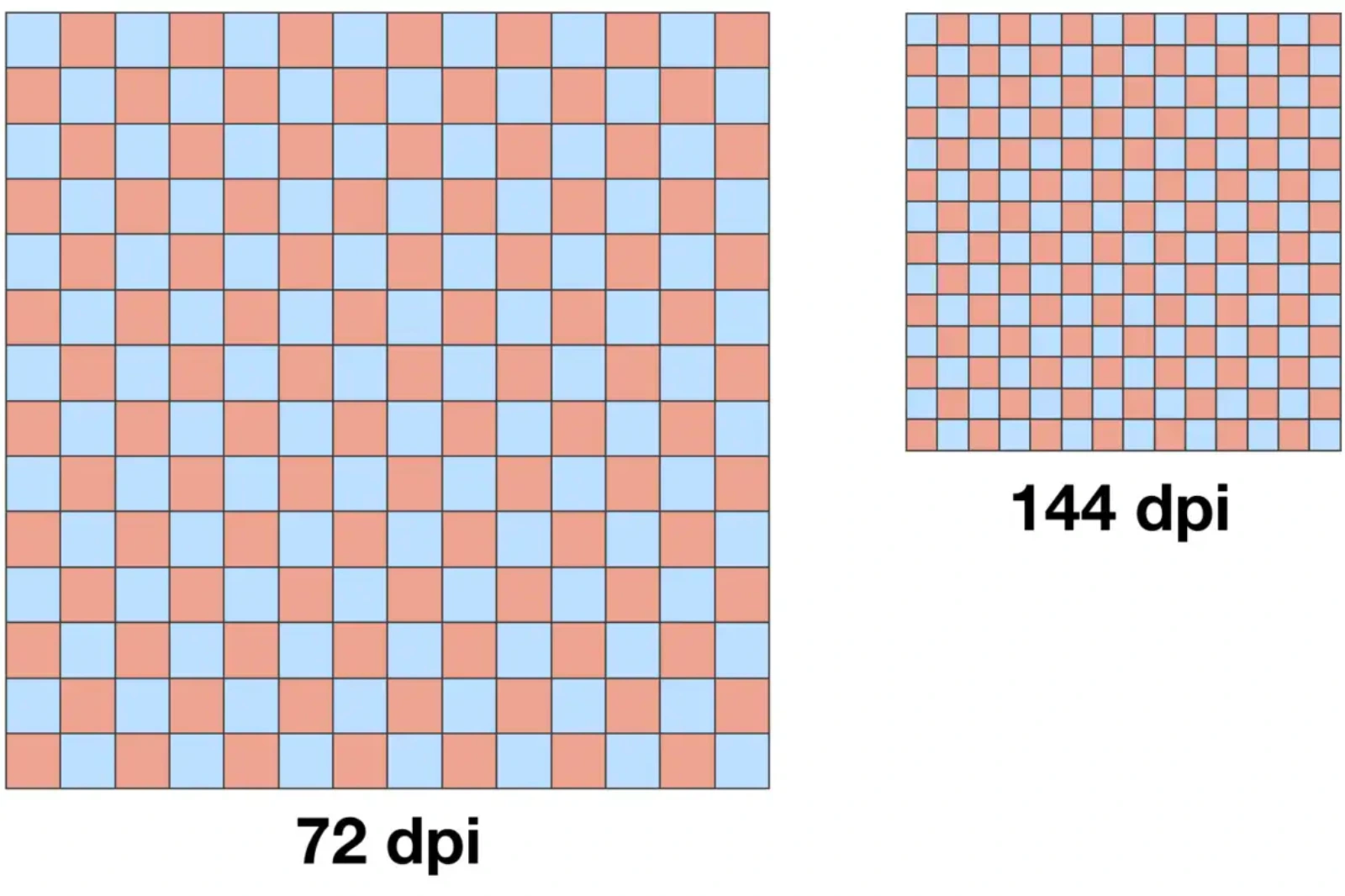 How to Resizing Image by Pixel Easest Way