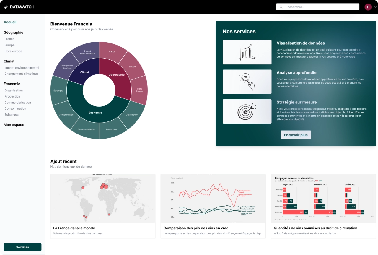 Vinotracker | Cabinet de conseil data pour les professionnels du vin