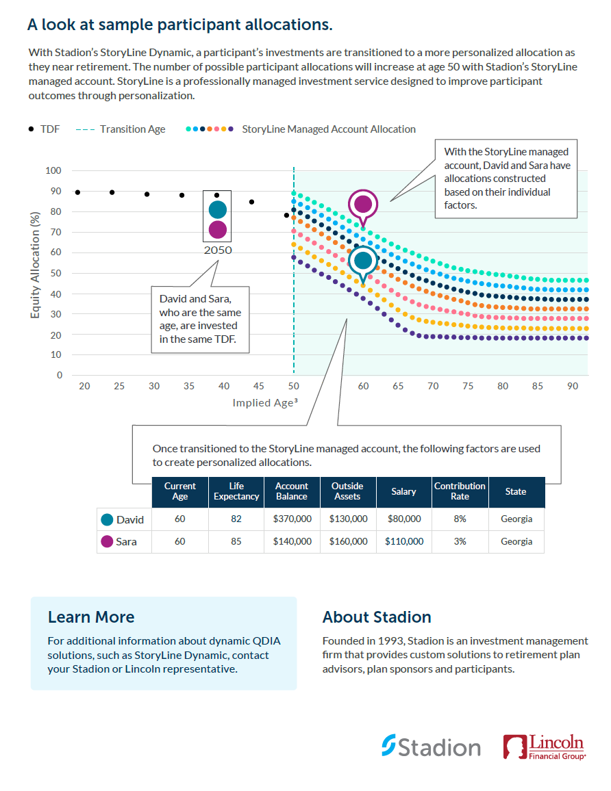 Knowledge center | The Evolution of Qualified Default Investment ...