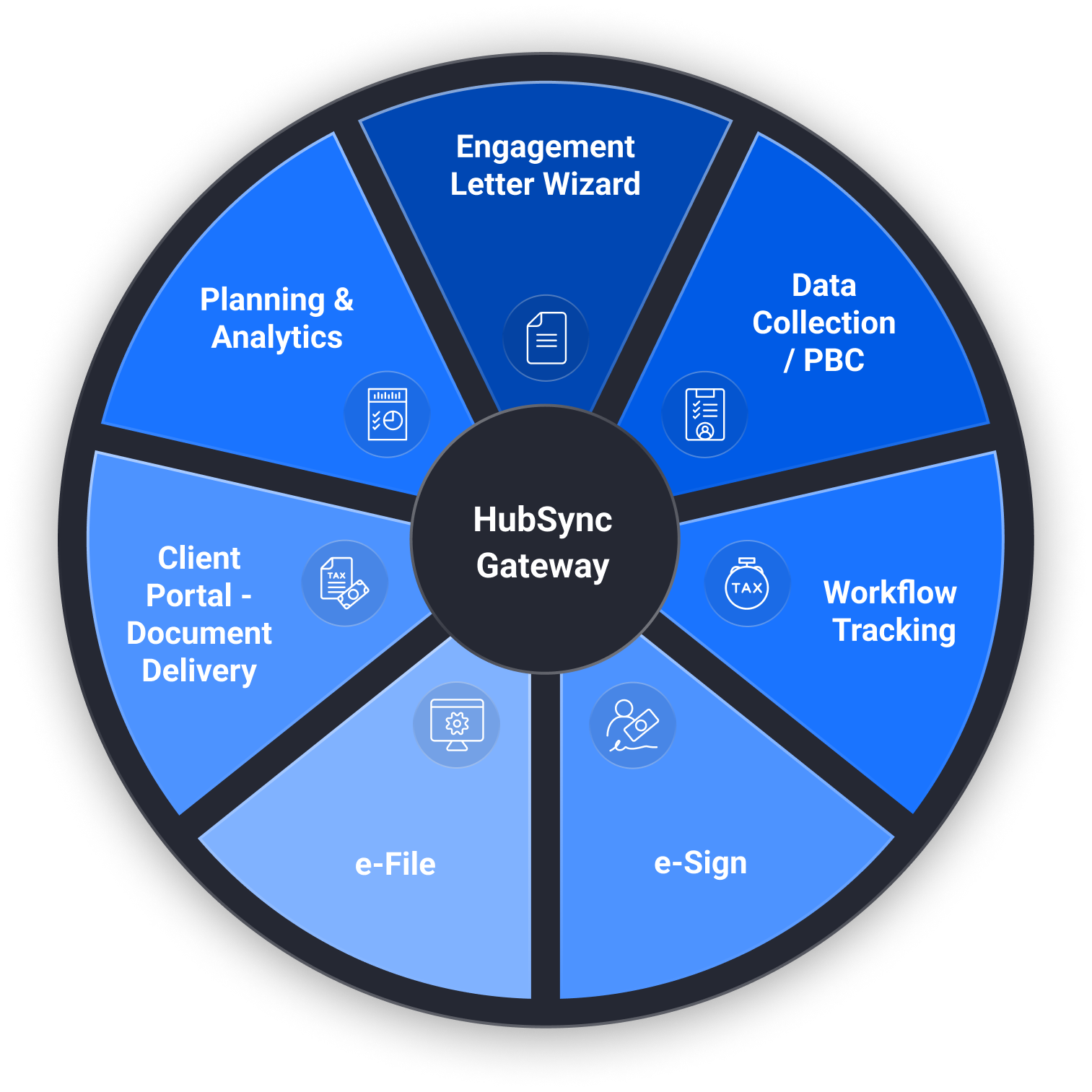 Homepage [hubsync.com]
