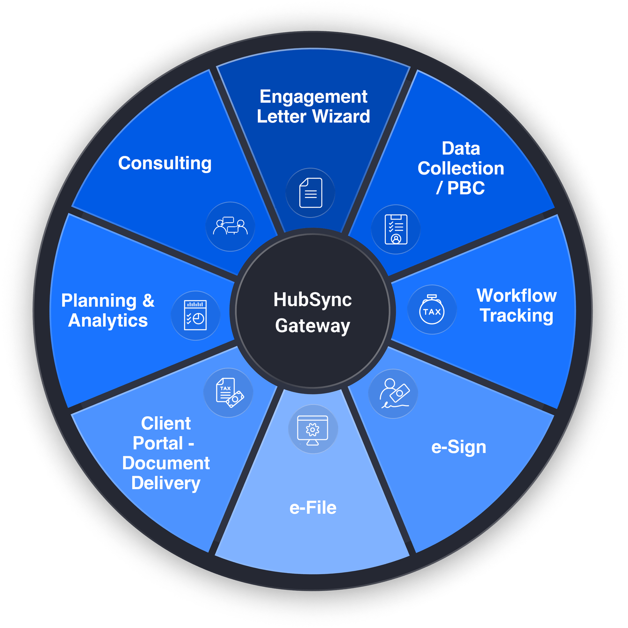 Homepage [hubsync.com]