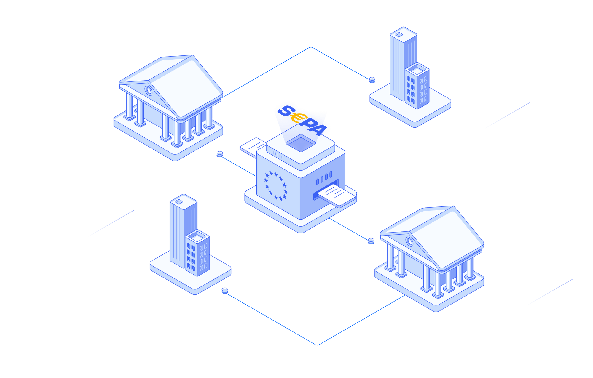 Payment guides | SEPA 101