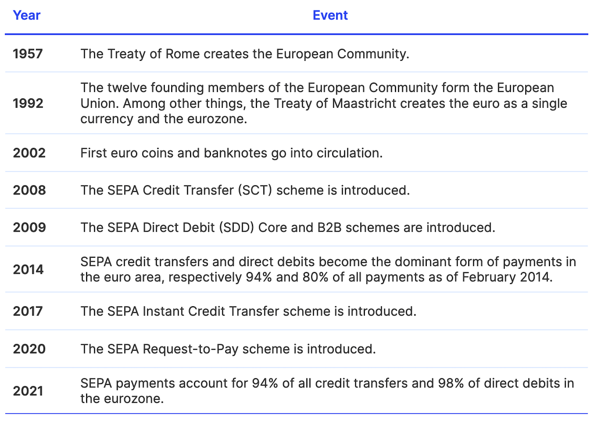 SEPA, its history, and its members
