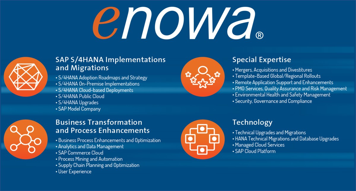 Evolving SAP Consulting in 2021 - Enowa's kickoff note | Syskoplan Reply