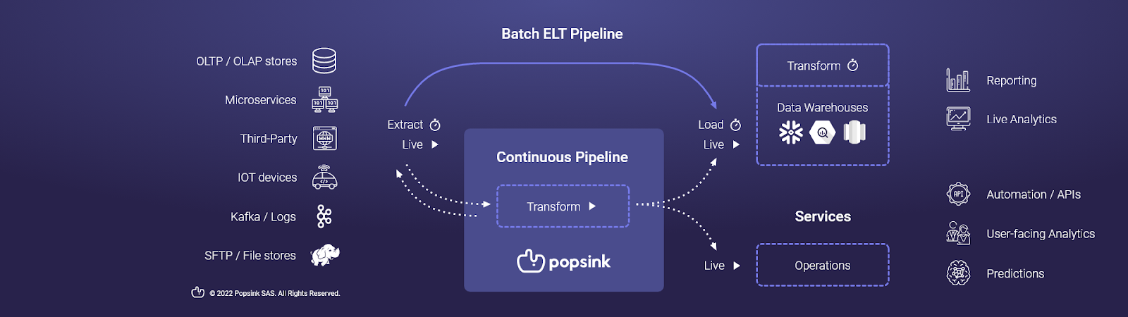 Blog - What is Popsink? - Part 3/3: Enter Popsink