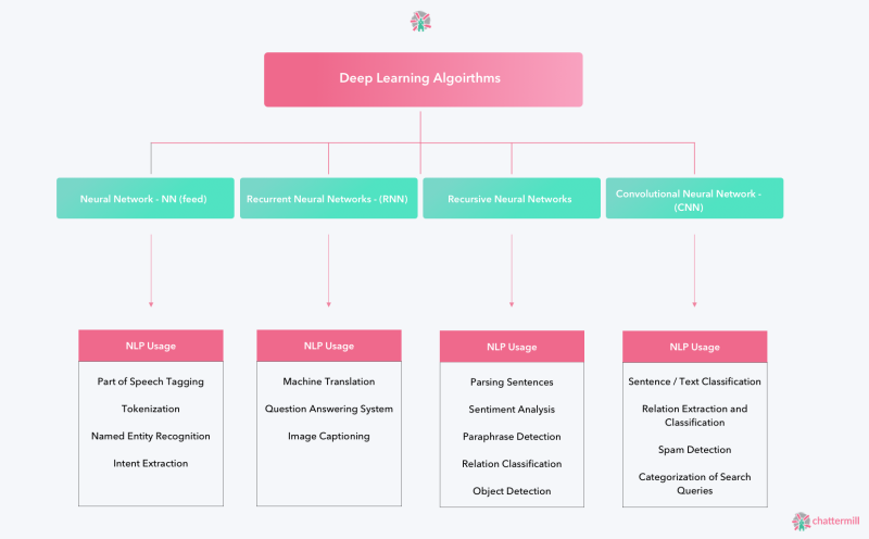 How Artificial Intelligence Can Transform Your Customer Experience ...