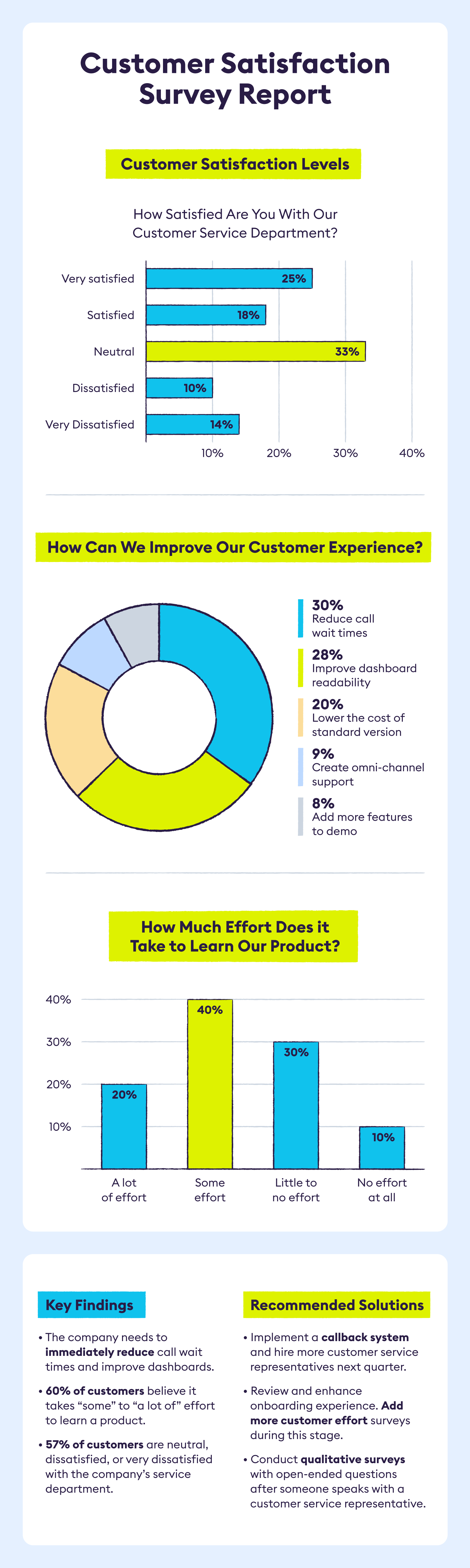 How To Build A Survey Results Report Chattermill