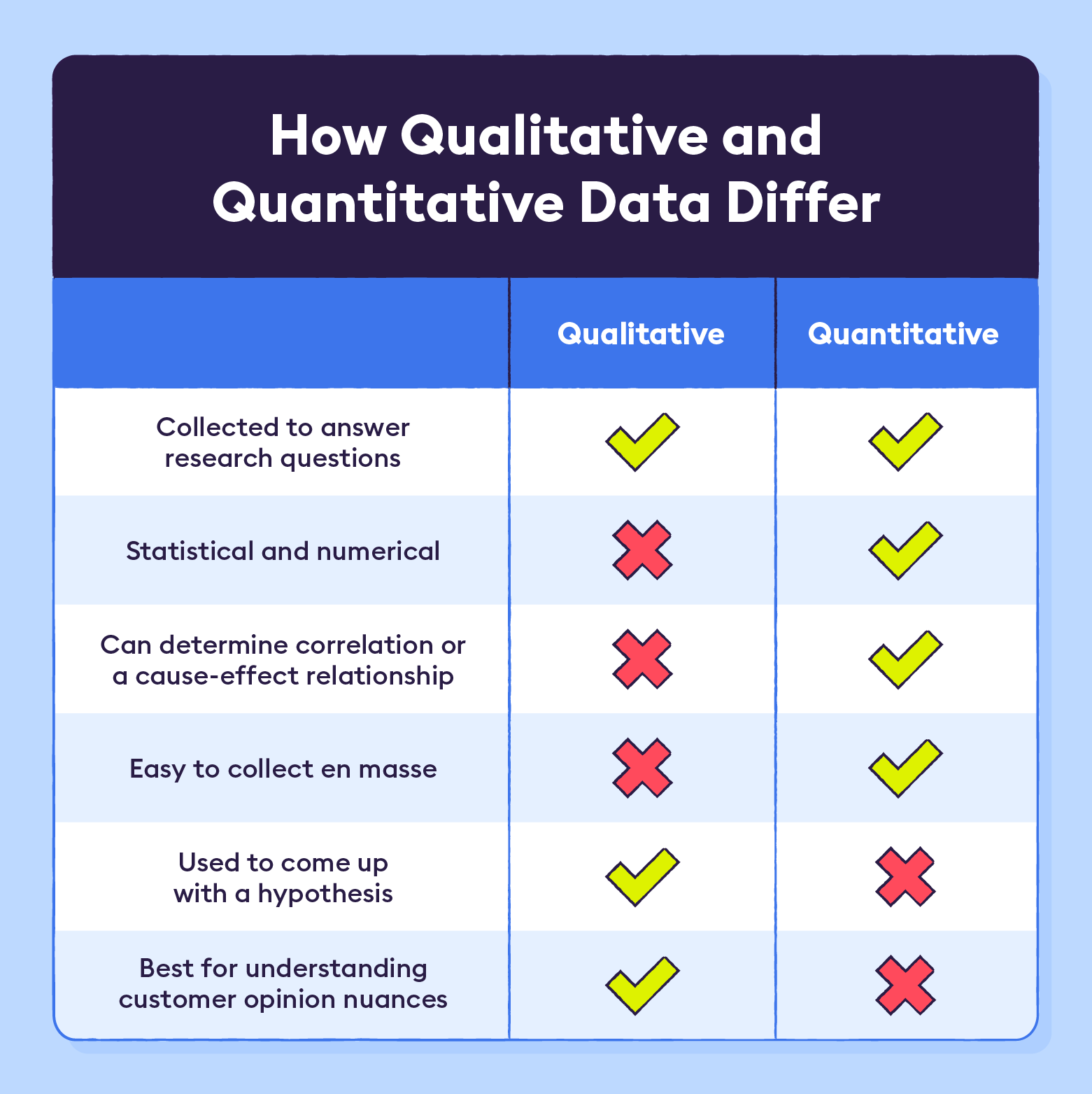 Qualitative Vs Quantitative Data What s The Difference Chattermill 