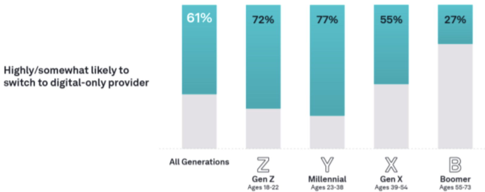 10 Banking Customer Experience Trends To Watch In 2022 - Chattermill