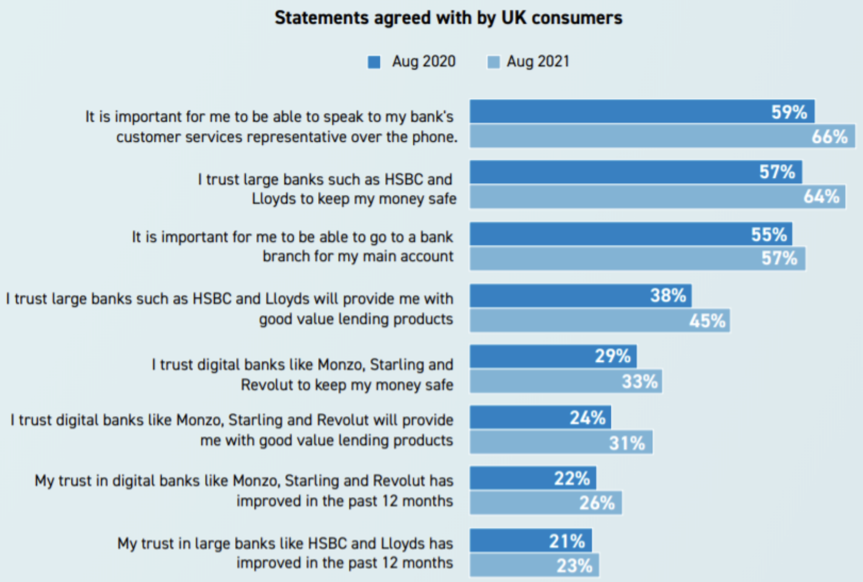 10 Banking Customer Experience Trends To Watch In 2022 - Chattermill