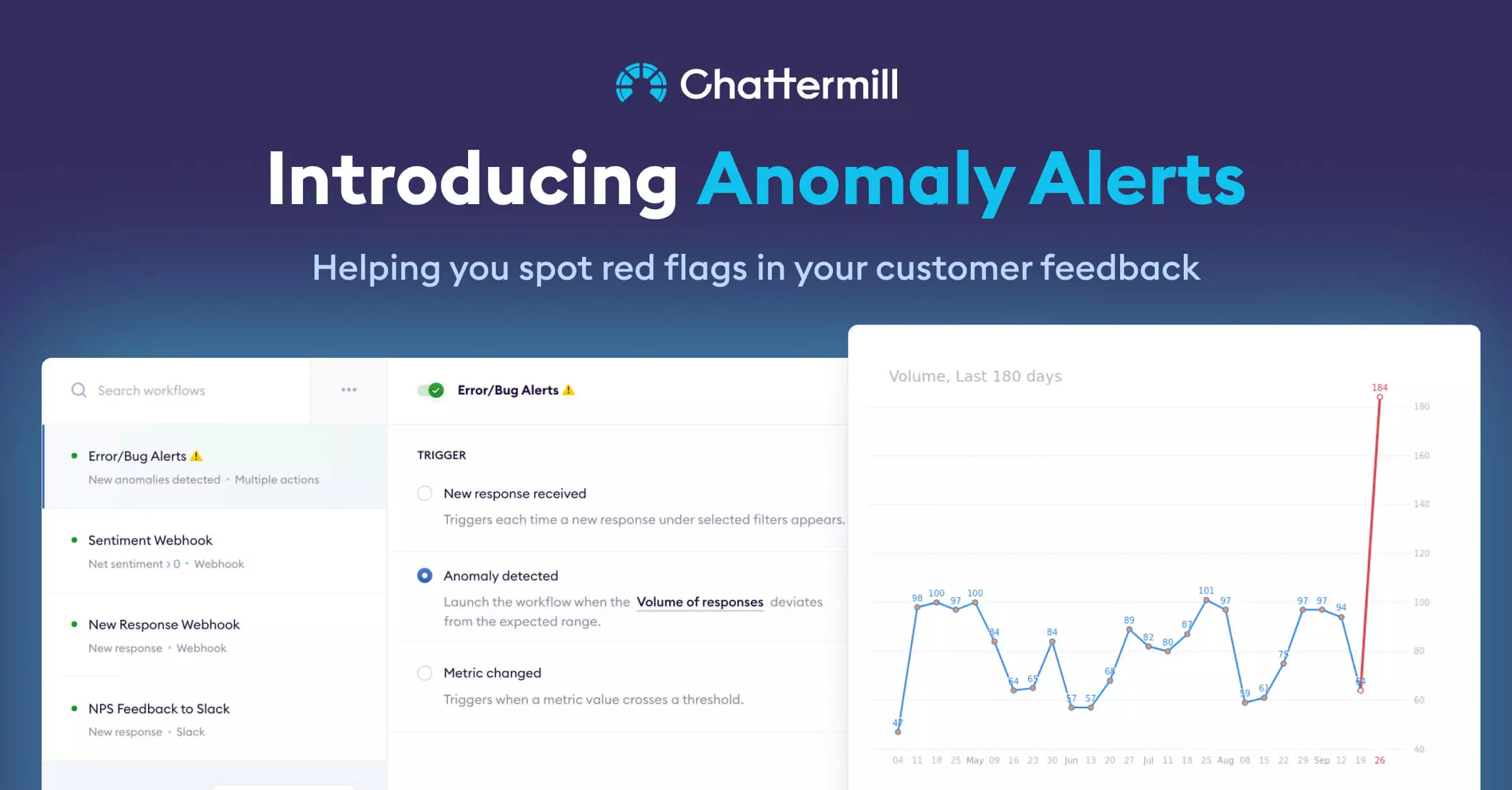 Introducing Anomaly Alerts - Chattermill