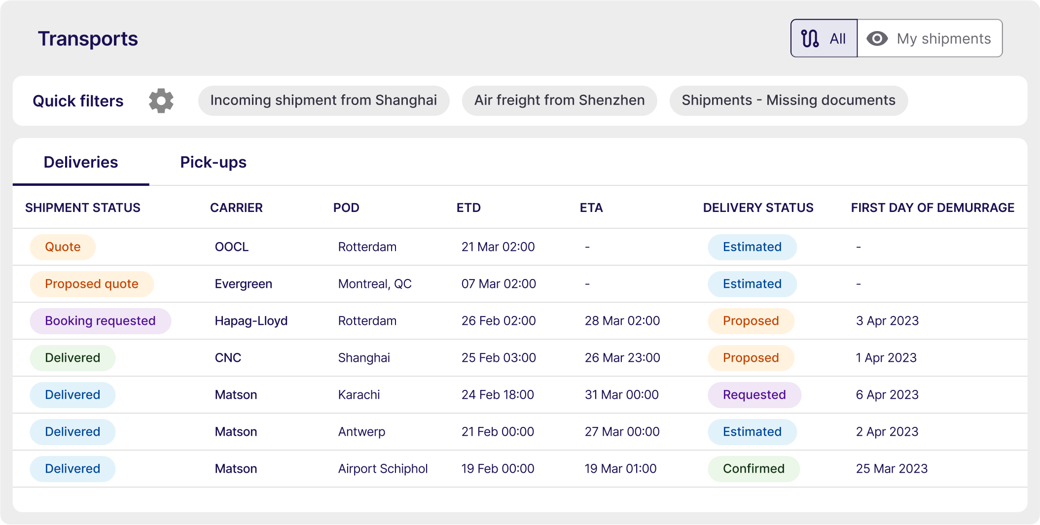 Digital Ocean Freight Forwarding | Shypple Services