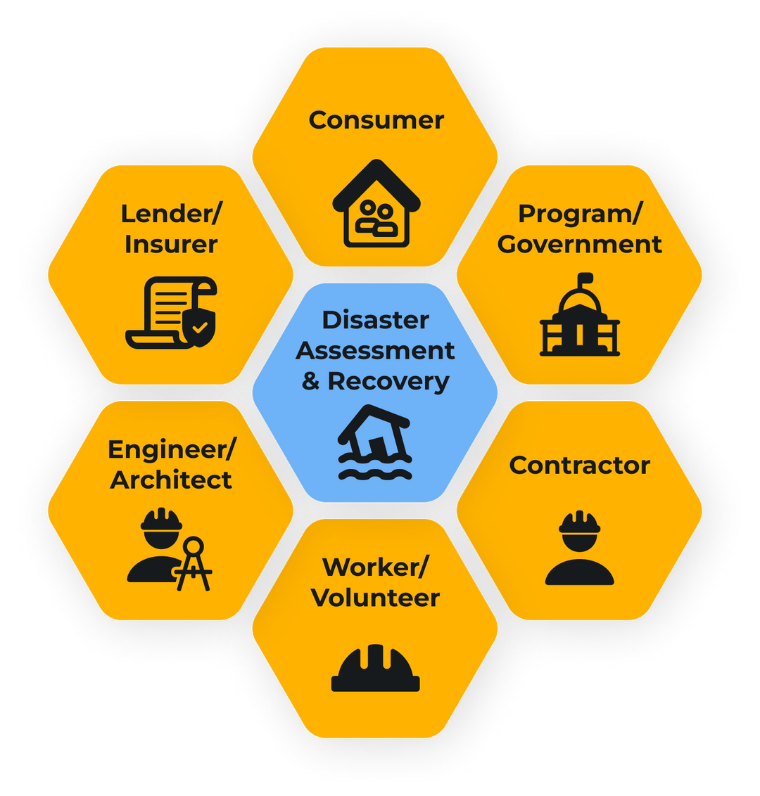 Disaster Assessment & Recovery