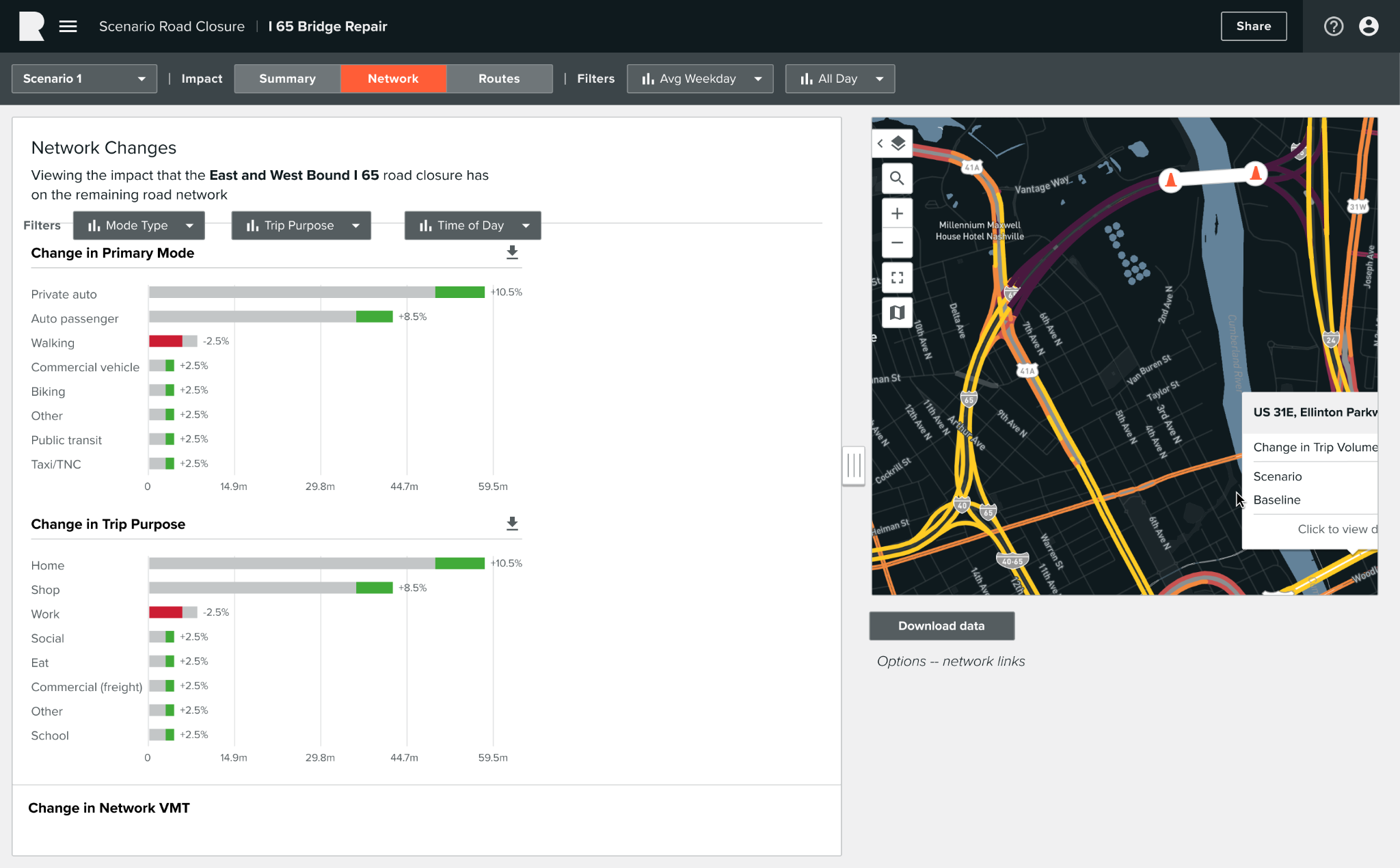 Road Closure Scenario