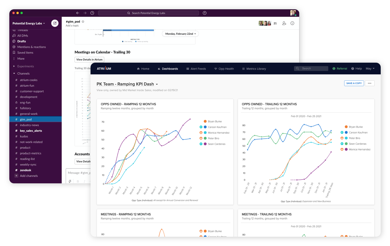 Atrium: Data-Driven Sales Management