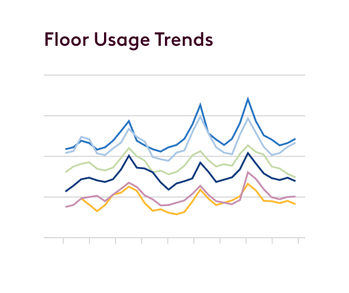 Workplace Analytics and Office Usage Data | Robin