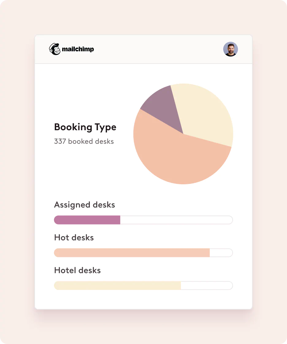 Workplace Analytics and Office Usage Data | Robin