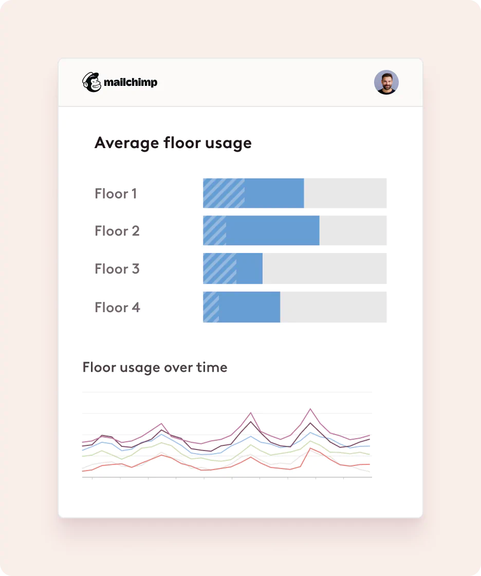 Workplace Analytics and Office Usage Data | Robin