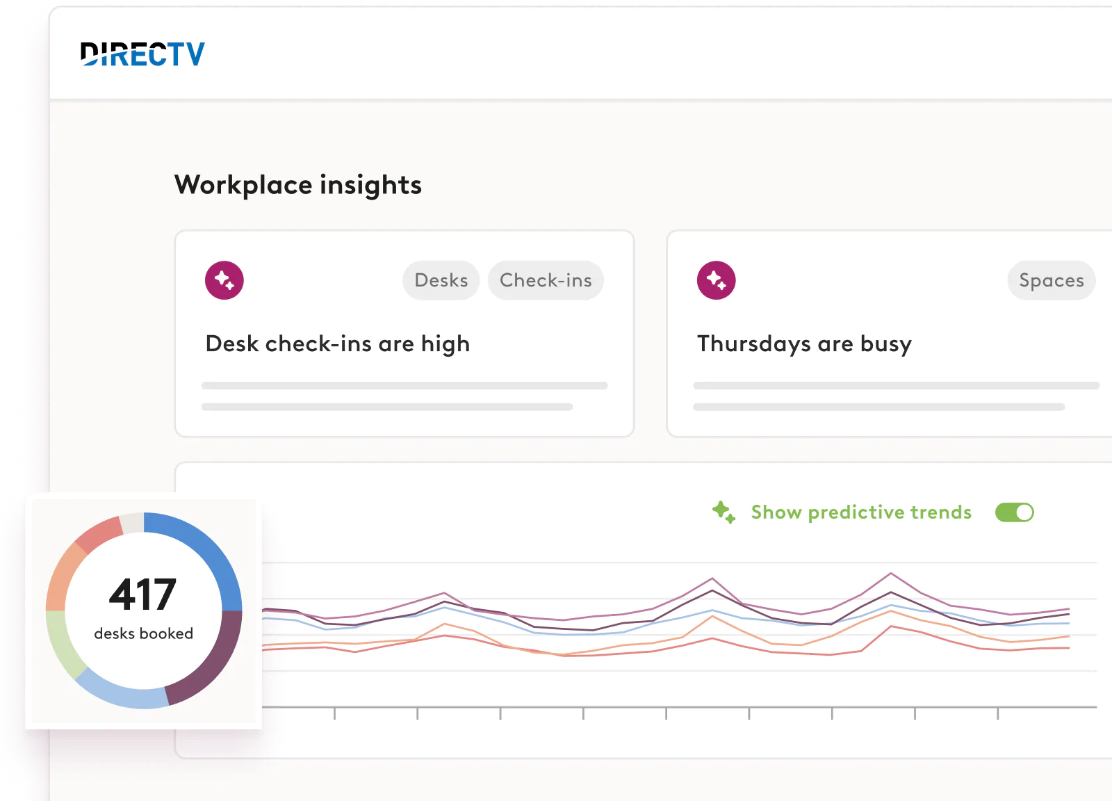 Workplace Analytics and Office Usage Data | Robin