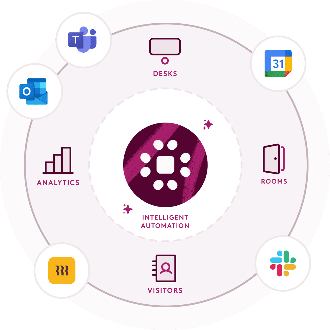 Robin | Desk Booking, Room Management, and Office Analytics