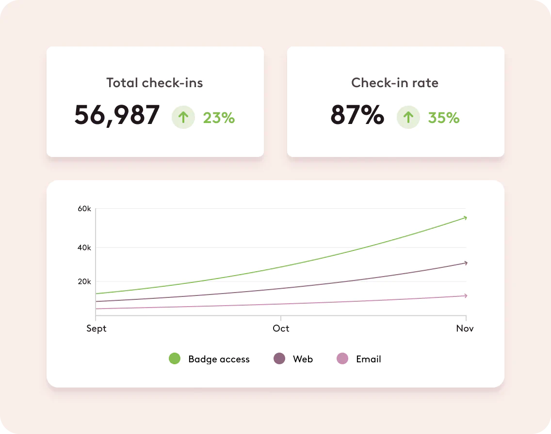 Access Control Integrations | Robin