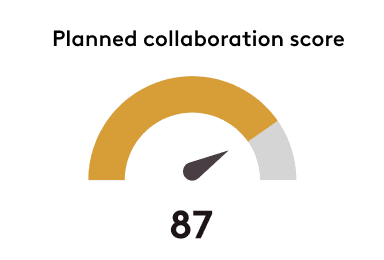 Workplace Analytics and Office Usage Data | Robin