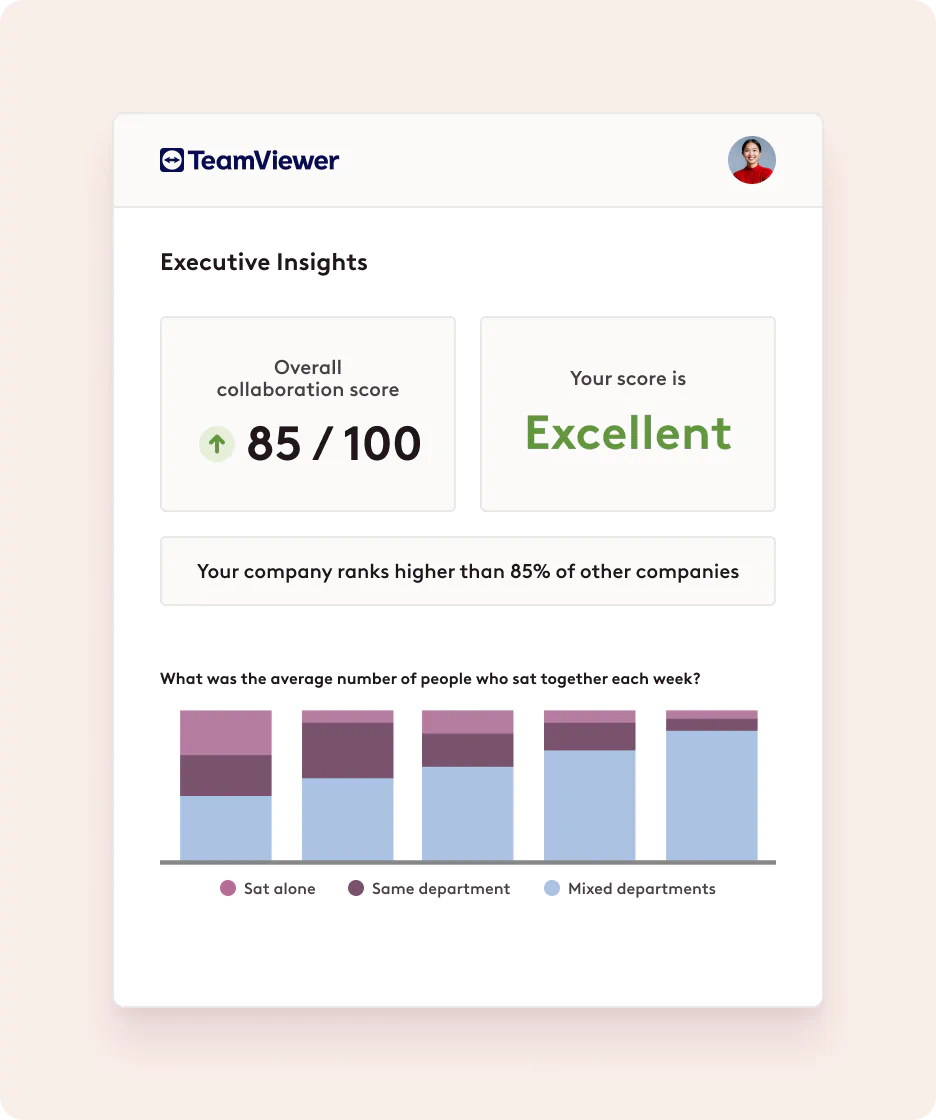 Workplace Analytics and Office Usage Data | Robin