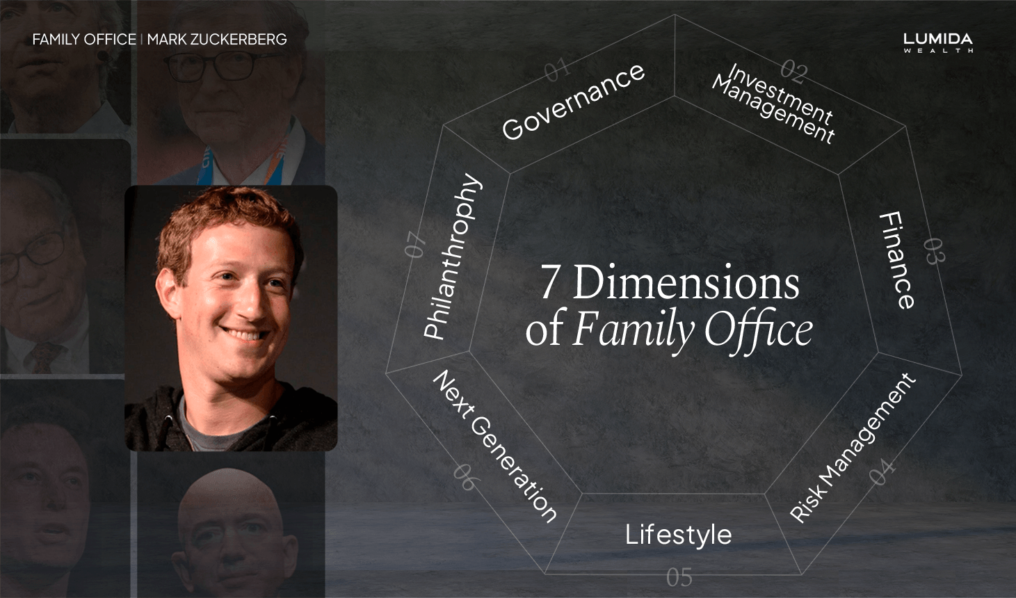 Building Mark Zuckerberg's Family Office : A Deep Dive