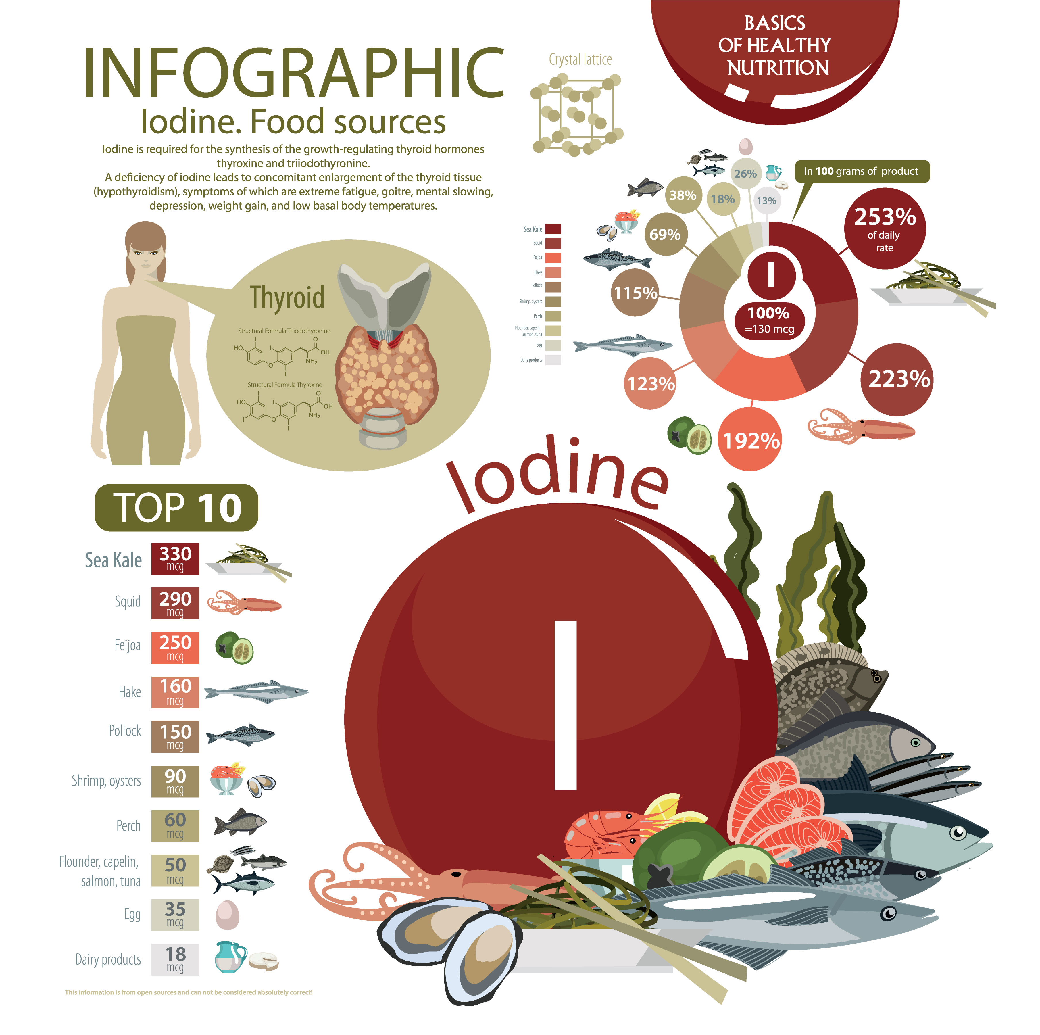 The Frightening Truth About Iodine Deficiency, Disorders Linked to Low ...