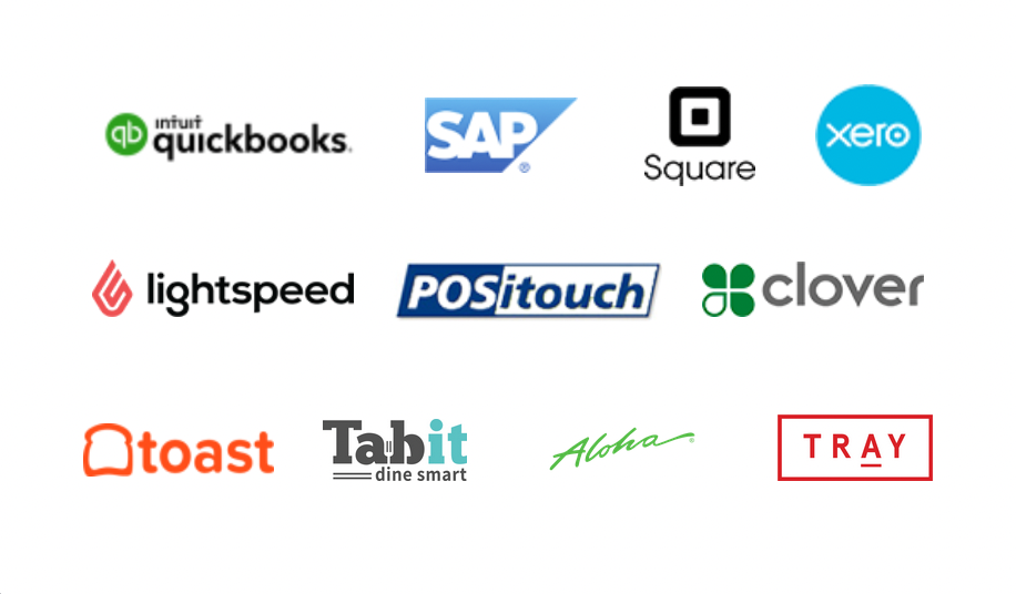 Restaurant Inventory Management - MarketMan