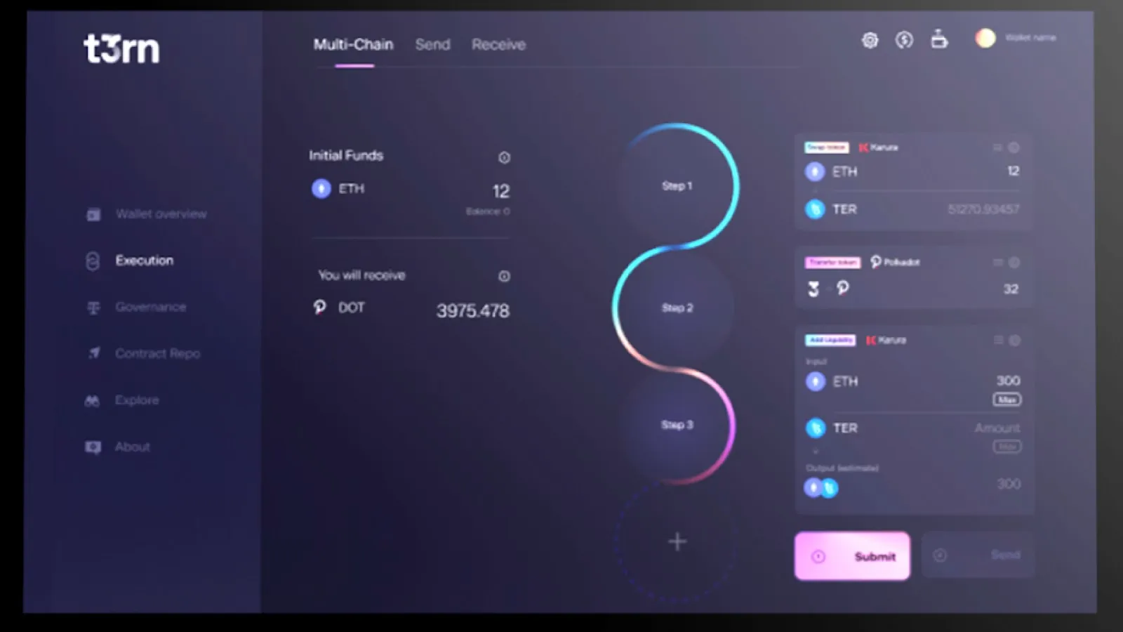 Why is t3rn so unique?
