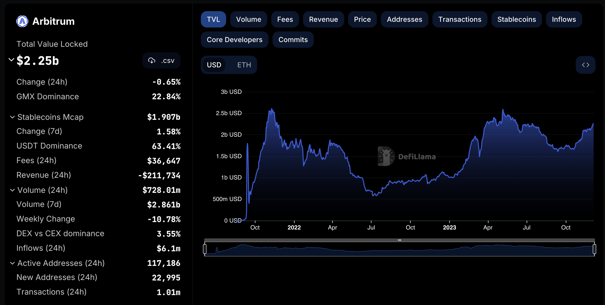 11 Best Ethereum Layer 2 Solutions for 2024: Technical Overview and Tokenomics