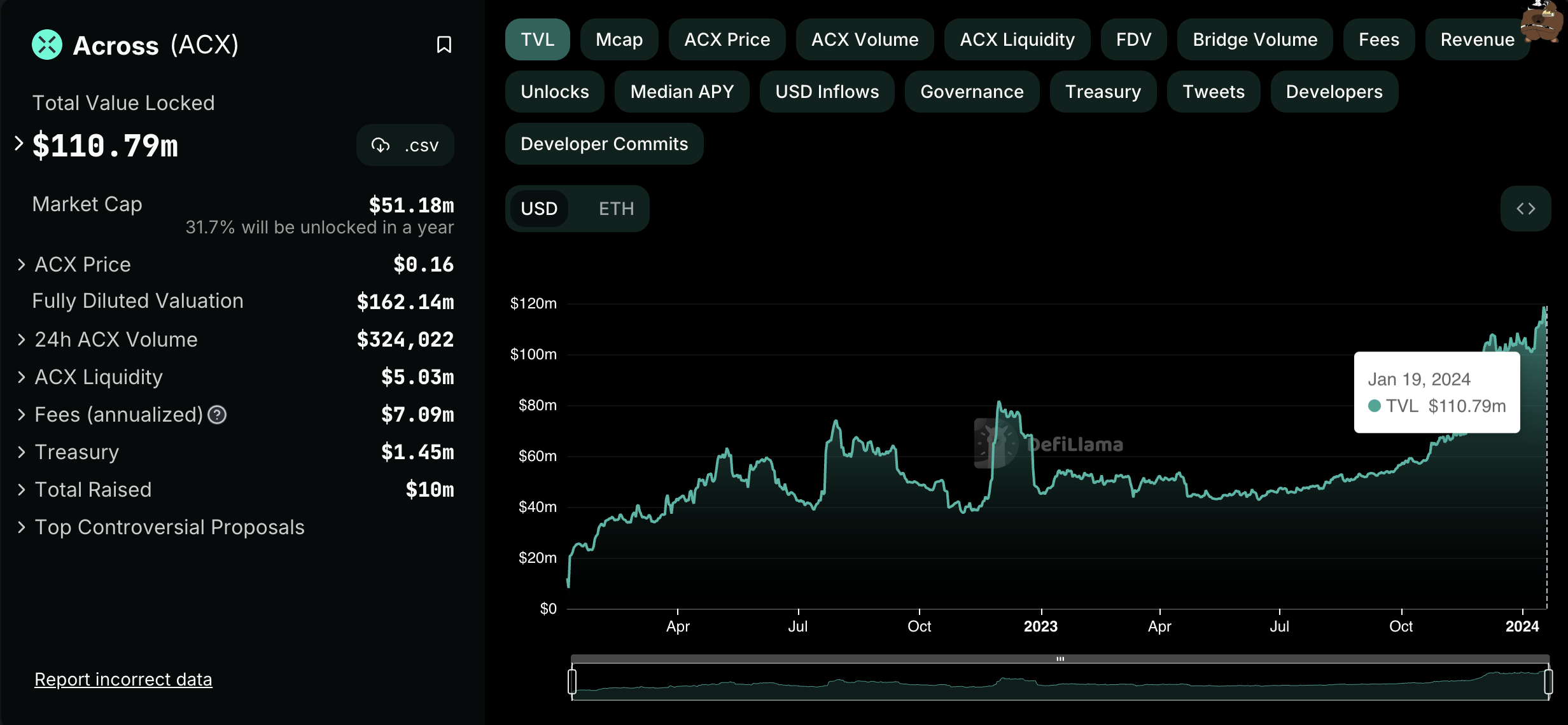3 Best Cross-Chain Swap Protocols for 2024: Token Trading Across ...