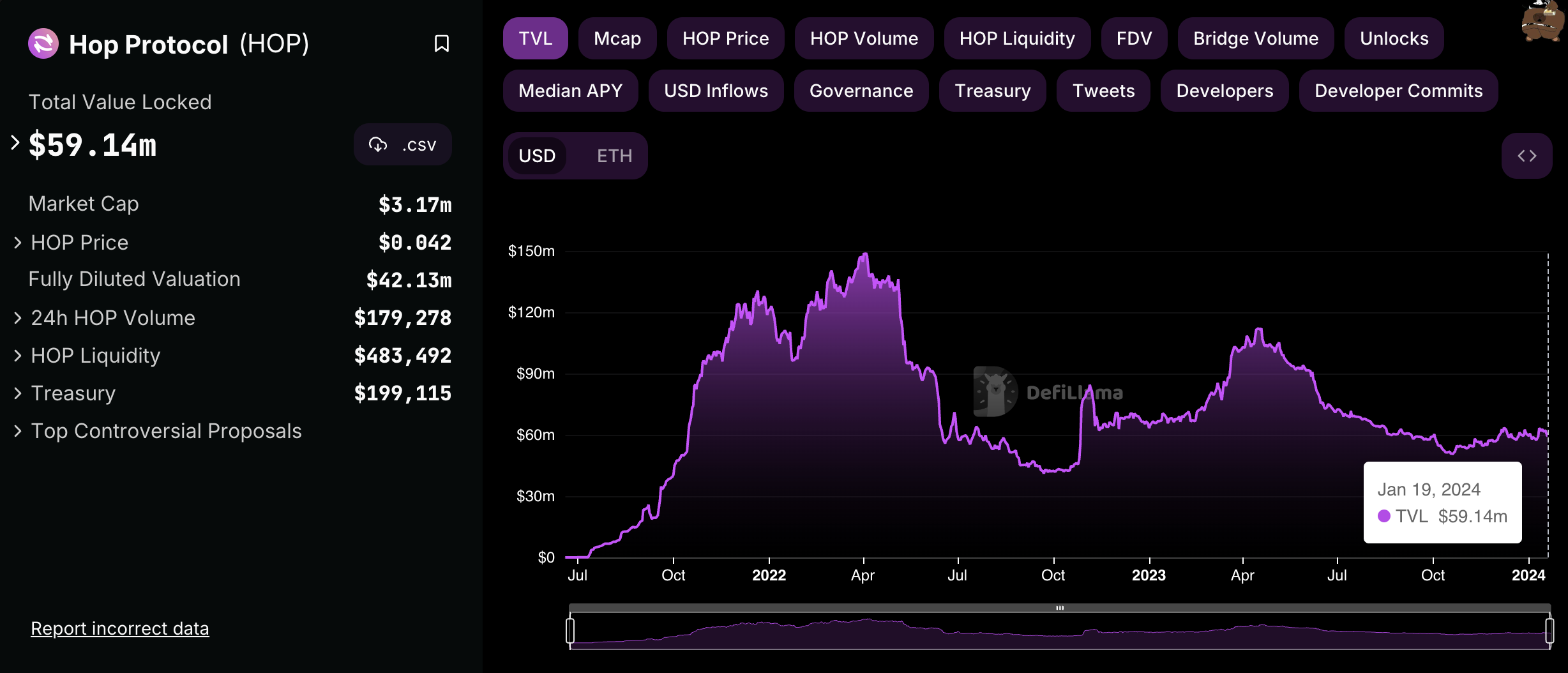 3 Best Cross-Chain Swap Protocols for 2024: Token Trading Across Multiple Blockchains