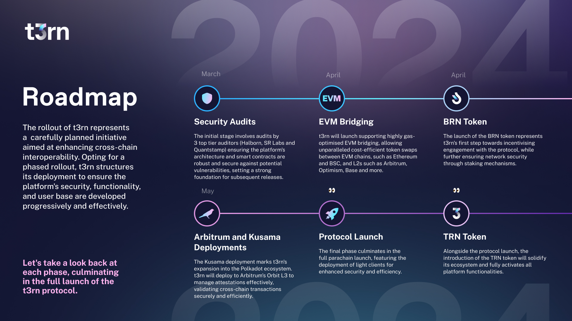 Unveiling the t3rn Modular Protocol Rollout Roadmap