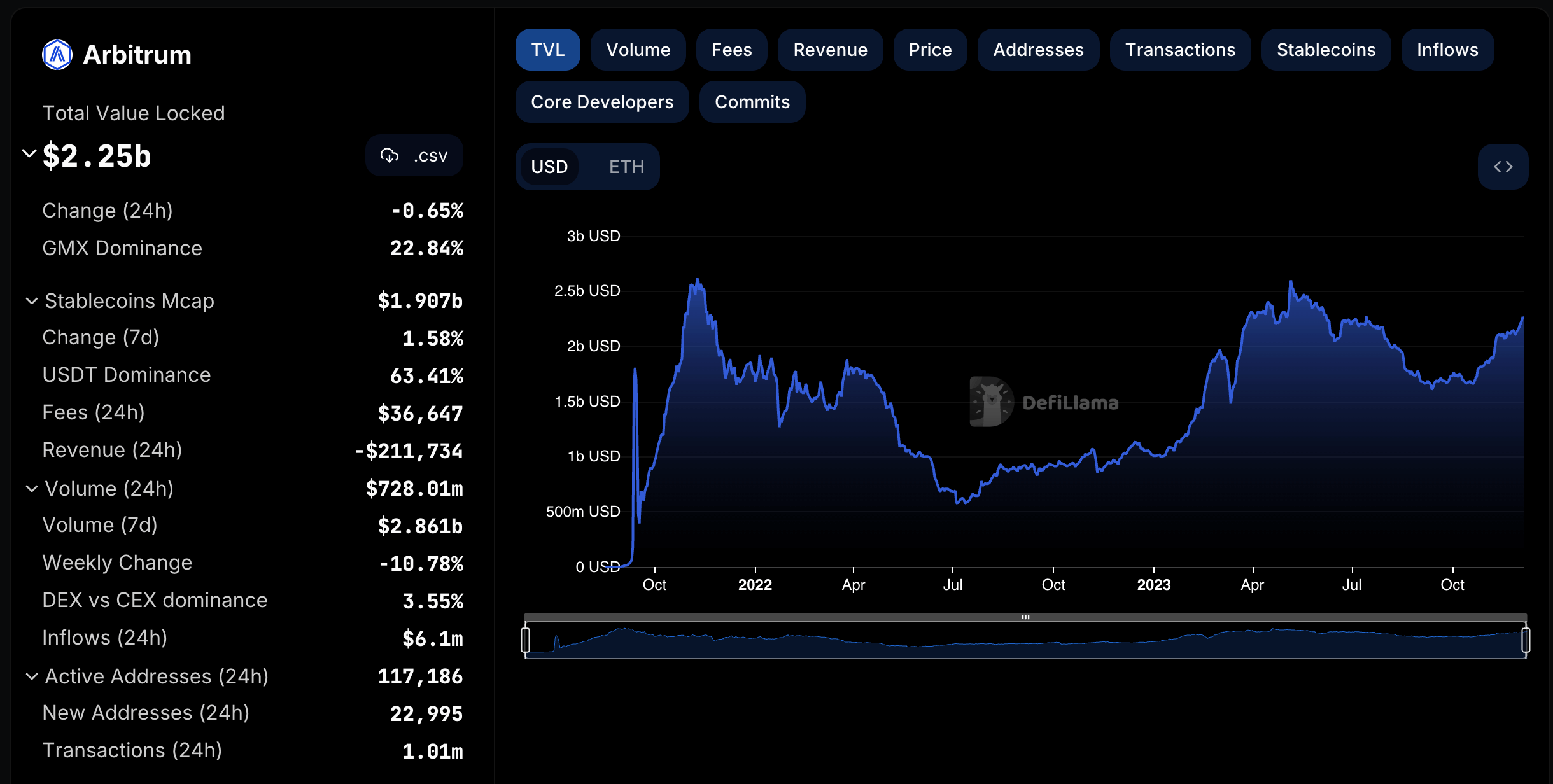11 Best Ethereum Layer 2 Solutions for 2024: Technical Overview and Tokenomics