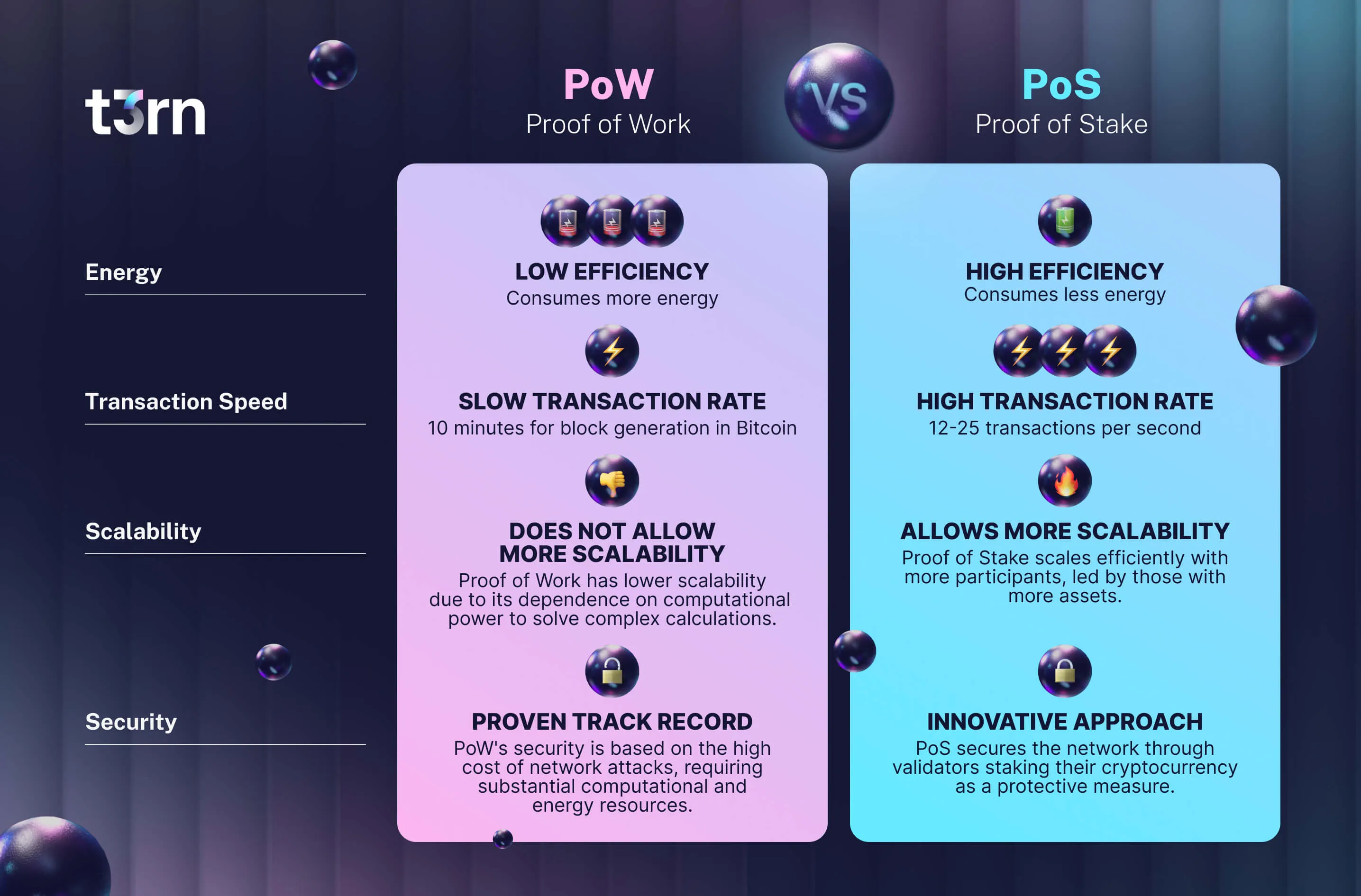 Blockchain Consensus Algorithms: How Market Makers and Liquidity ... Blockchain Consensus Algorithms: How Market Makers and Liquidity ...
