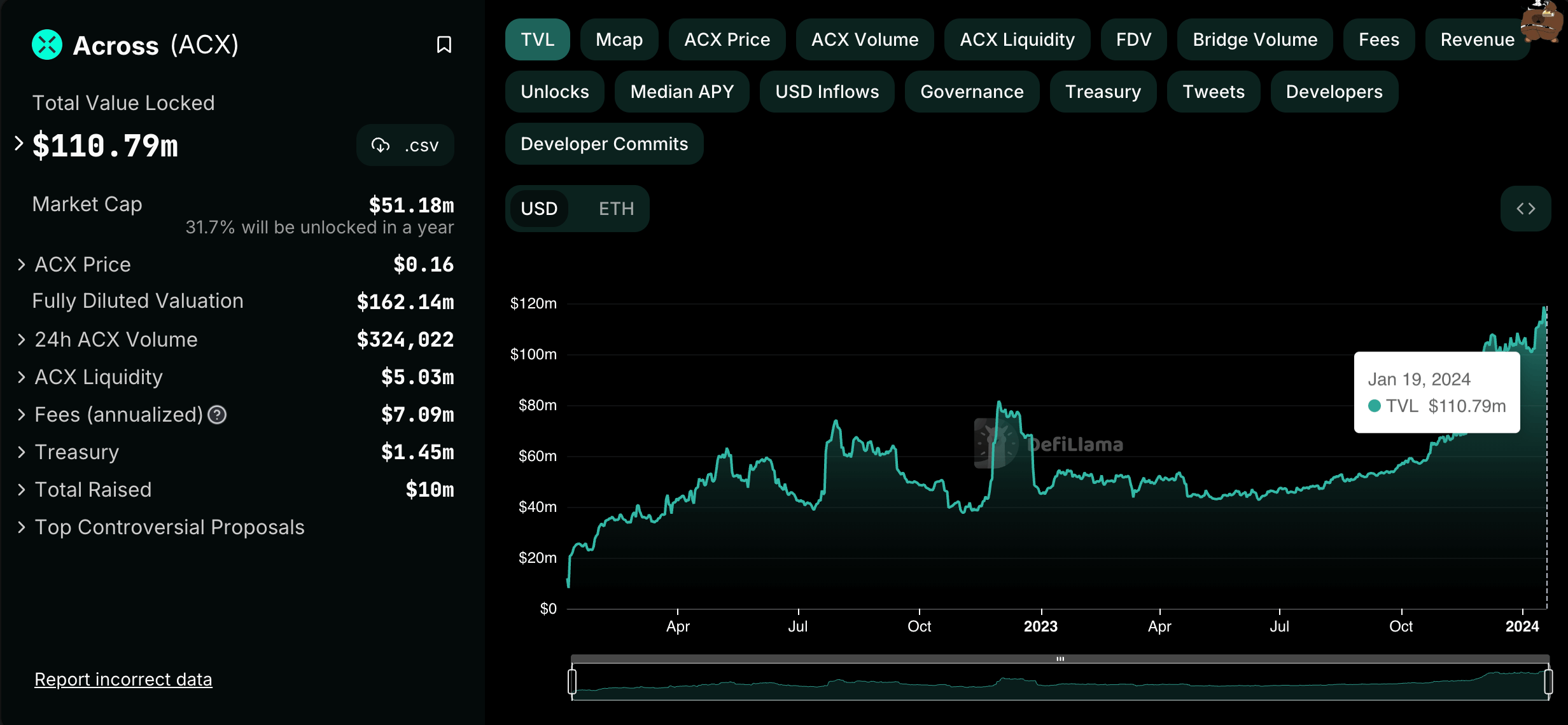 3 Best Cross-Chain Swap Protocols for 2024: Token Trading Across ...