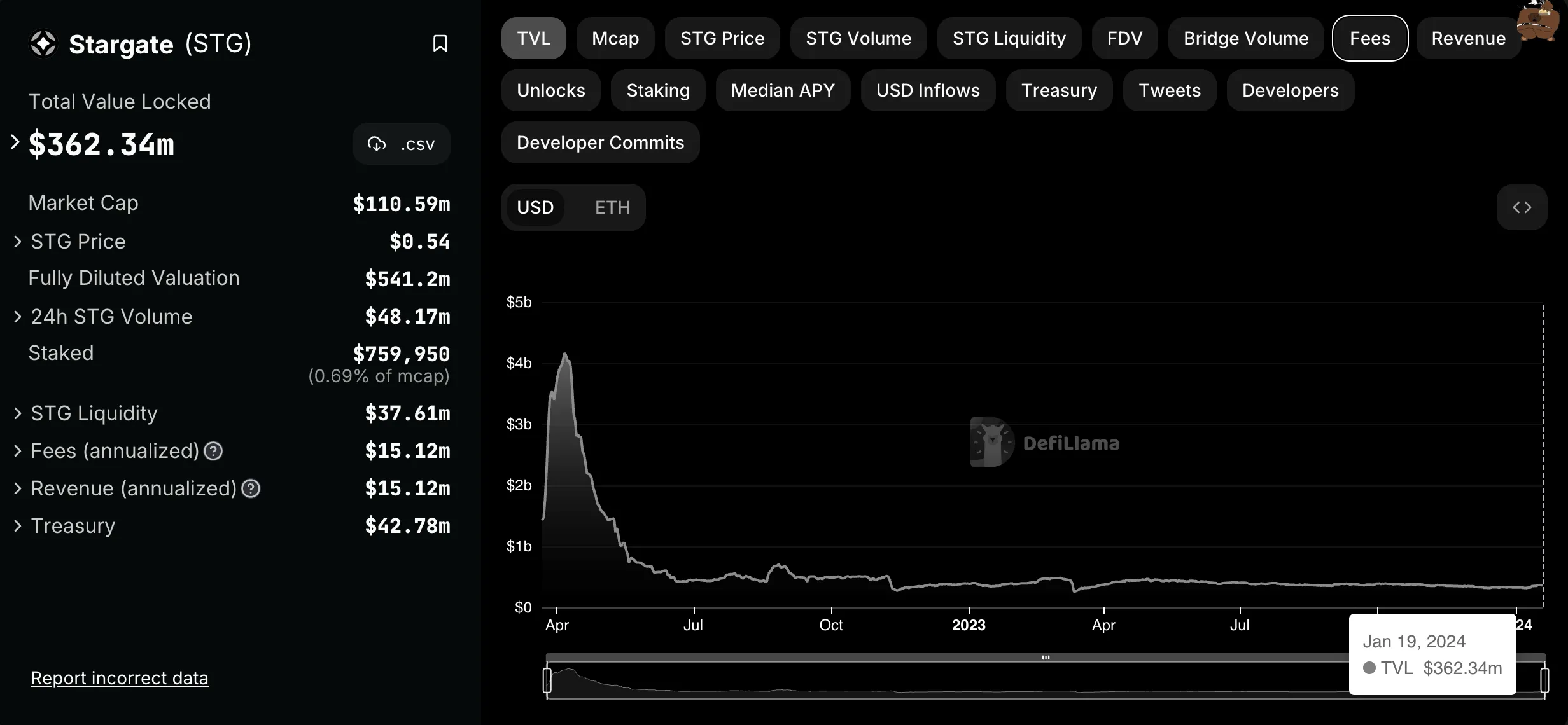 3 Best Cross-Chain Swap Protocols for 2024: Token Trading Across Multiple Blockchains