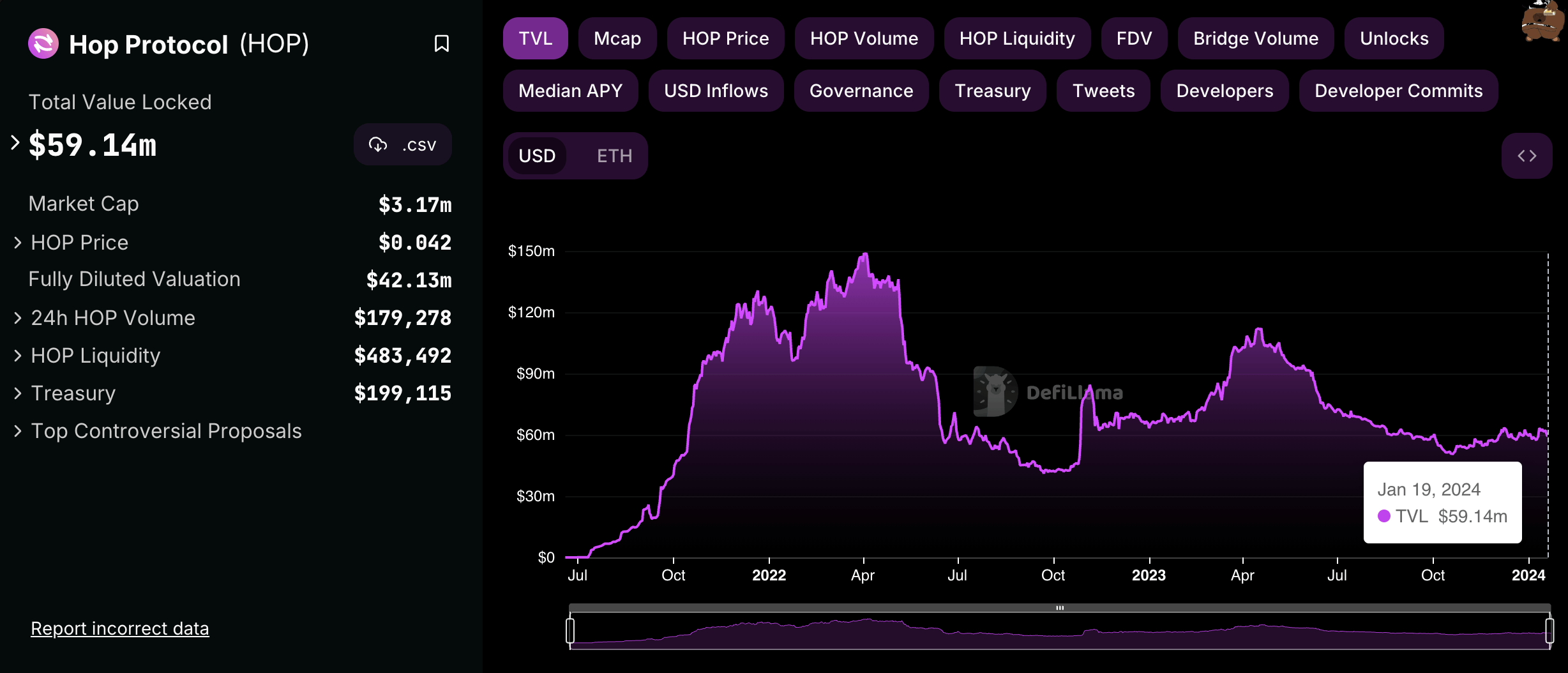3 Best Cross-Chain Swap Protocols for 2024: Token Trading Across Multiple Blockchains