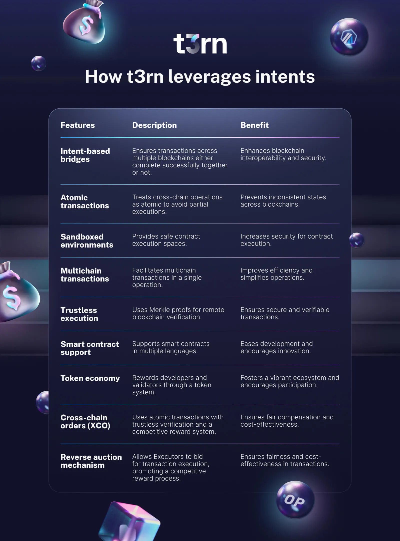 Decoding Intents in Crypto: t3rn Innovative Bridge Approach