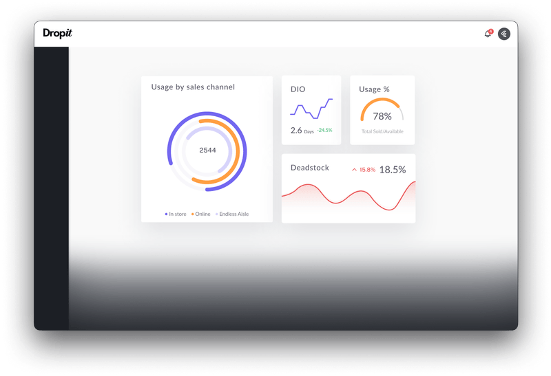Dropit - Smarter retail starts here.