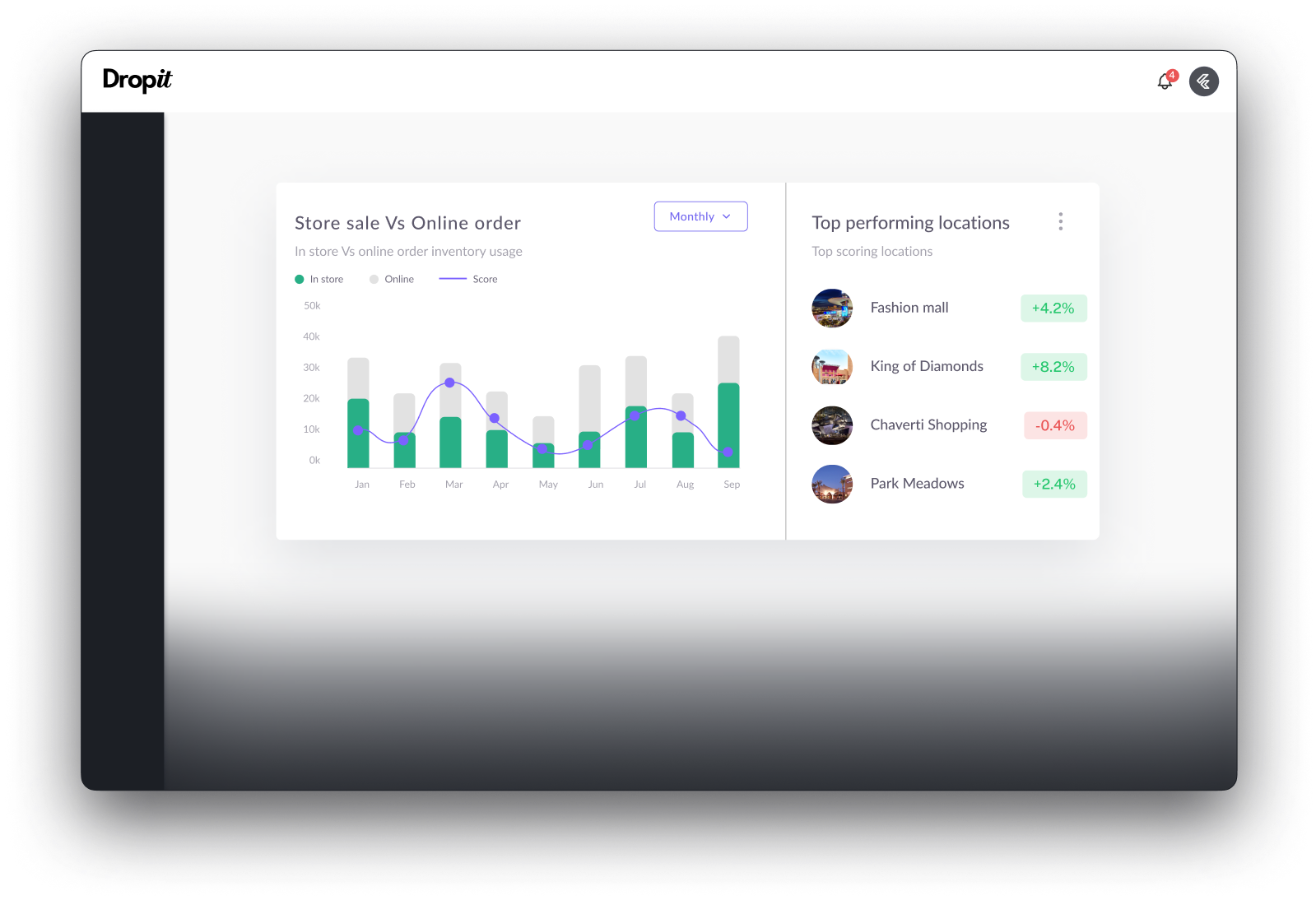 Dropit - Smarter retail starts here.