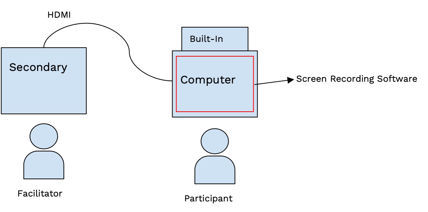 How to Record Your User's Screen For Usability Tests – RFR