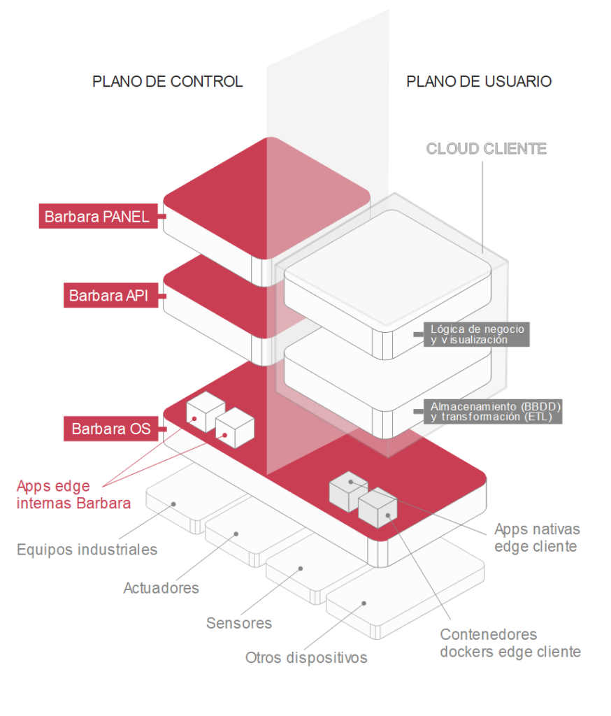 Predictive Artificial Intelligence for Port Governance - Barbara